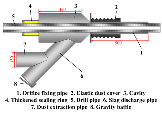 Design and Optimization of a Novel Dust Collection Device for ...