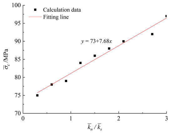 Microparameters Calibration for Discrete Element Method Based on Gaussian Processes Response ...