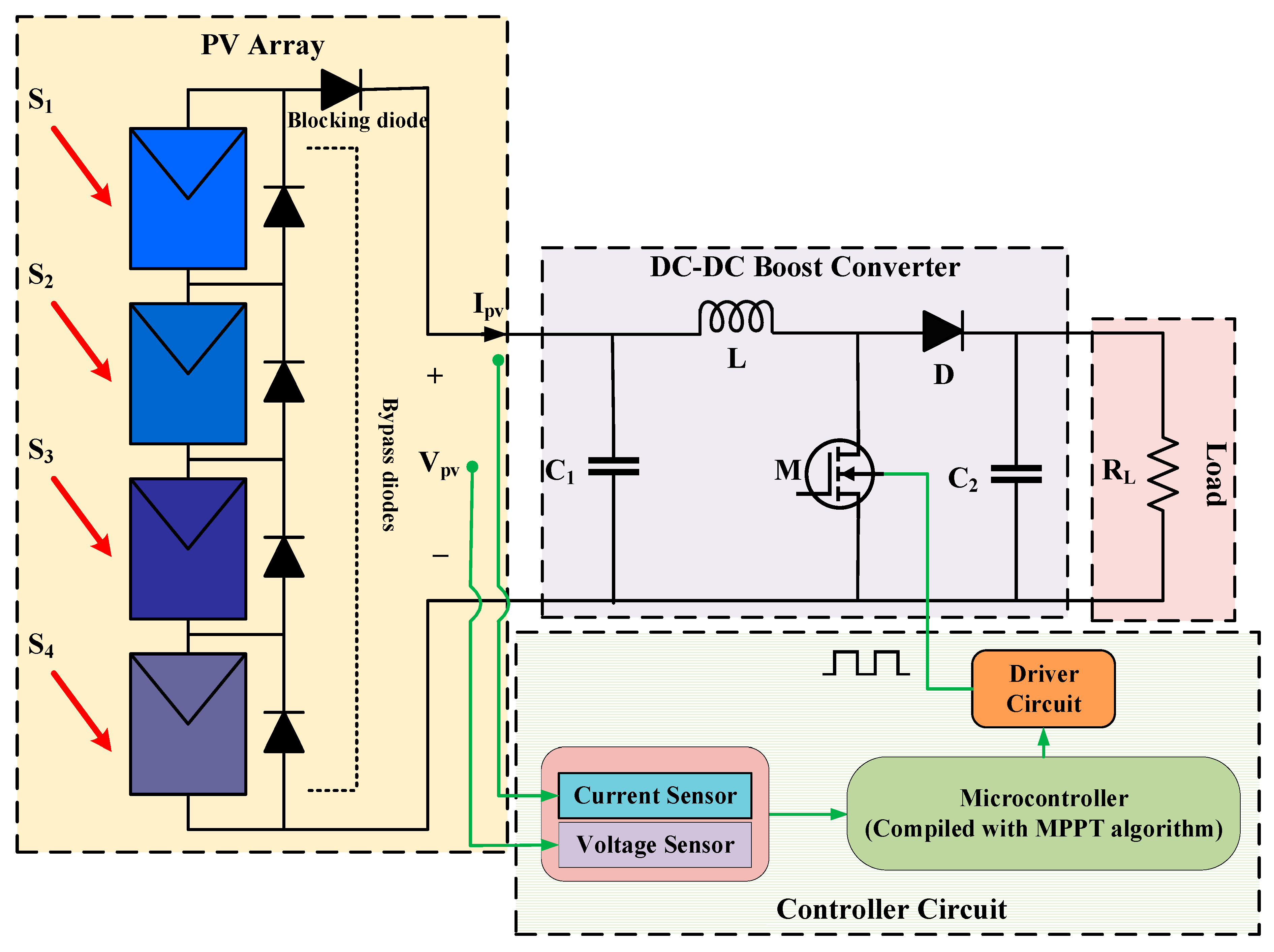 Fast Tracking of Maximum Power in a Shaded Photovoltaic System Using ...