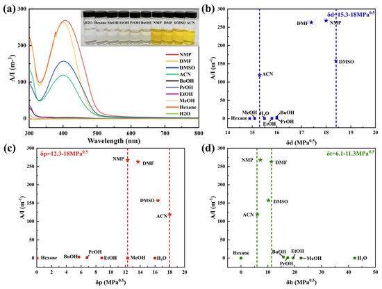 Investigation into Pigmentation Behaviors and Mechanism of Pigment ...