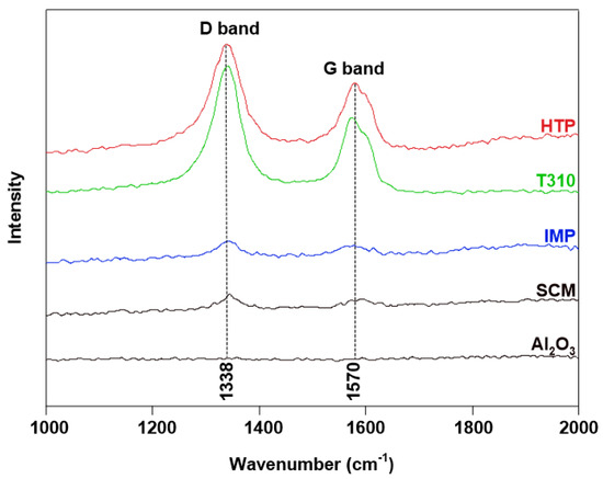 Structure Characteristics and Removal Behavior of the Deposited Carbon ...