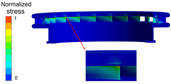 Numerical Study on the Flow and Structural Characteristics of a Large ...