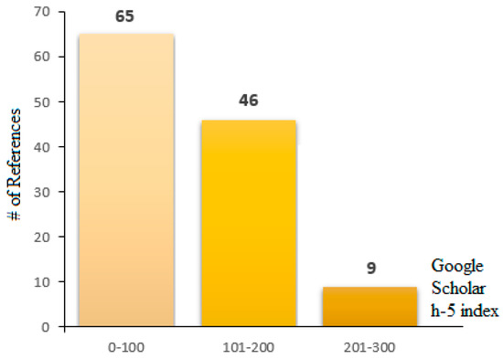 Framework for the Strategic Adoption of Industry 4.0: A Focus on ...