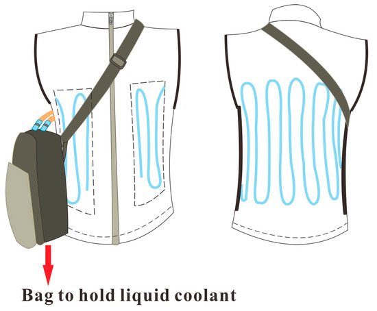 Quantitative Comparison of Personal Cooling Garments in Performance and ...