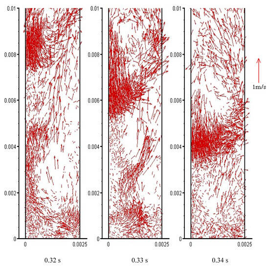 CFD-DEM Simulation of Slugging and Non-Slugging Fast Fluidization of Fine Particles in a Micro Riser