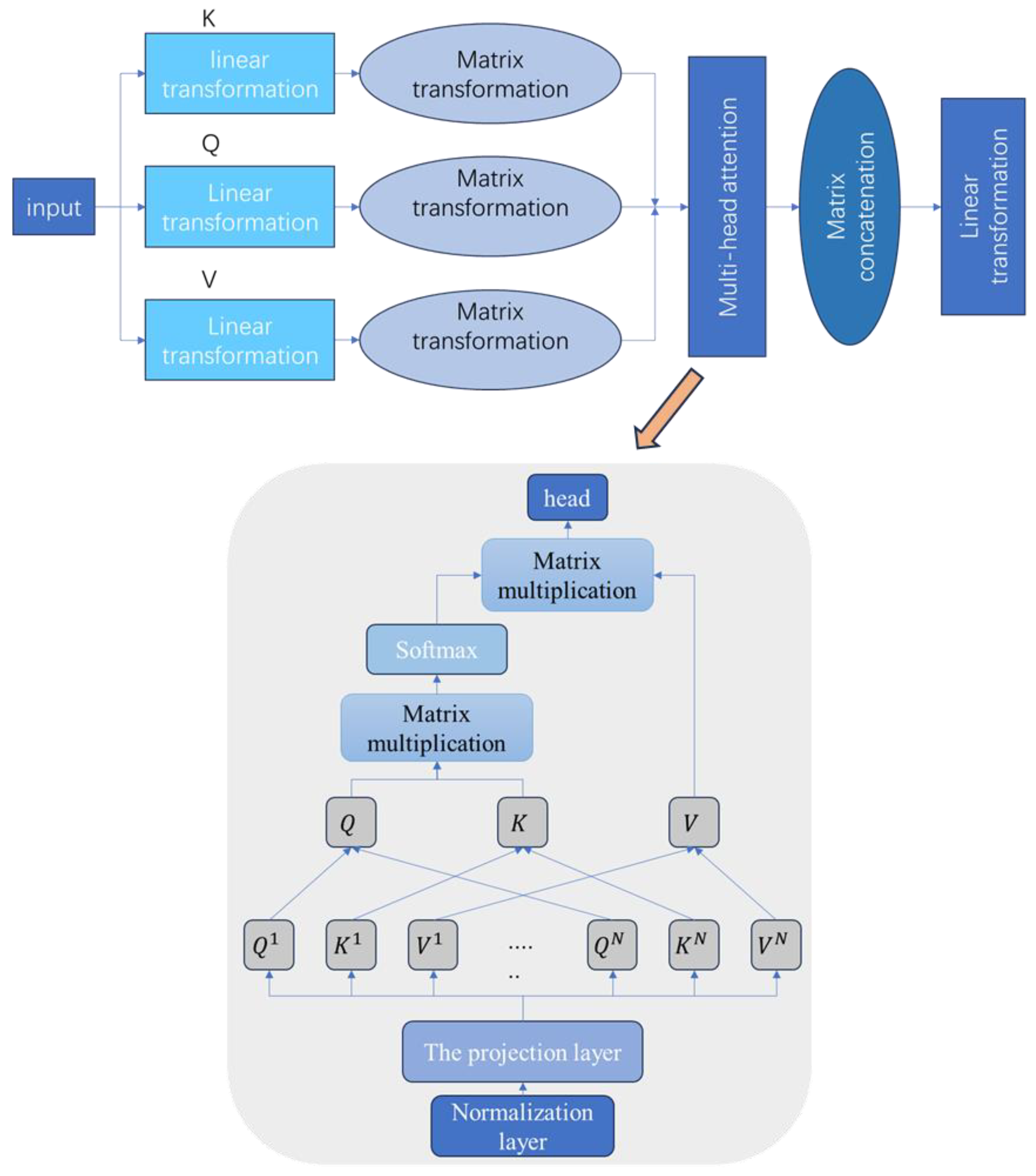 Disconnector Fault Diagnosis Based on Multi-Granularity Contrast Learning