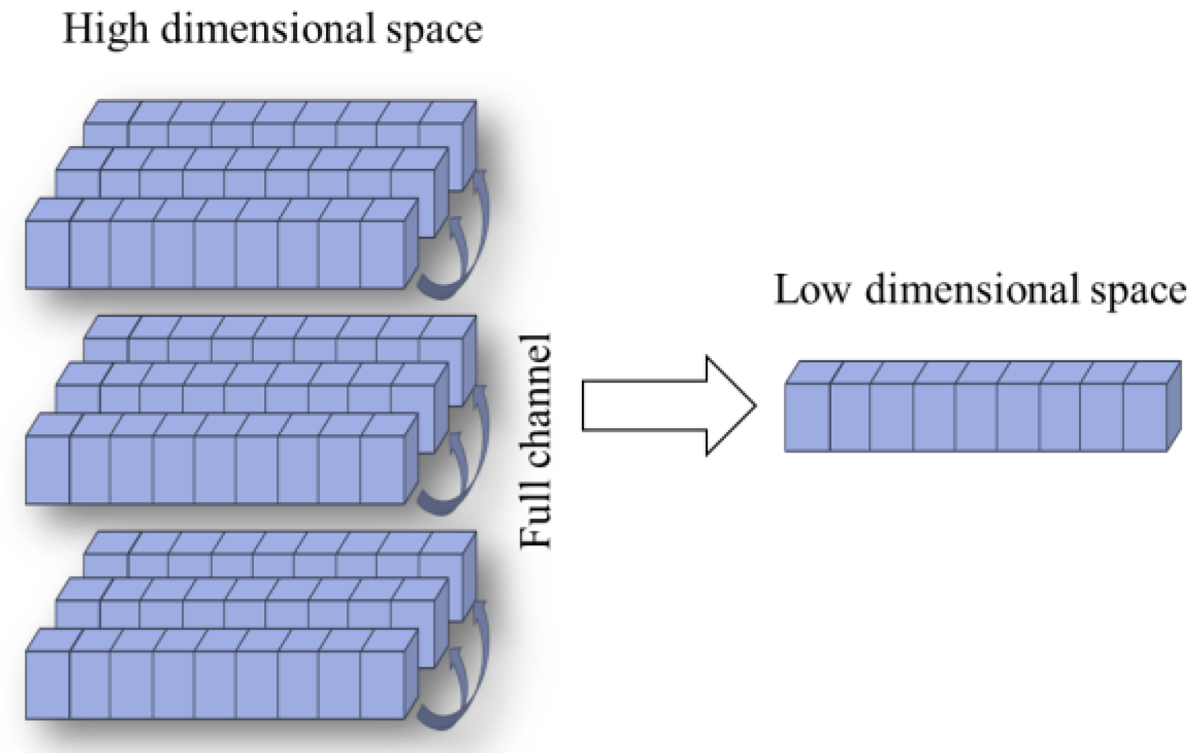 Disconnector Fault Diagnosis Based on Multi-Granularity Contrast Learning