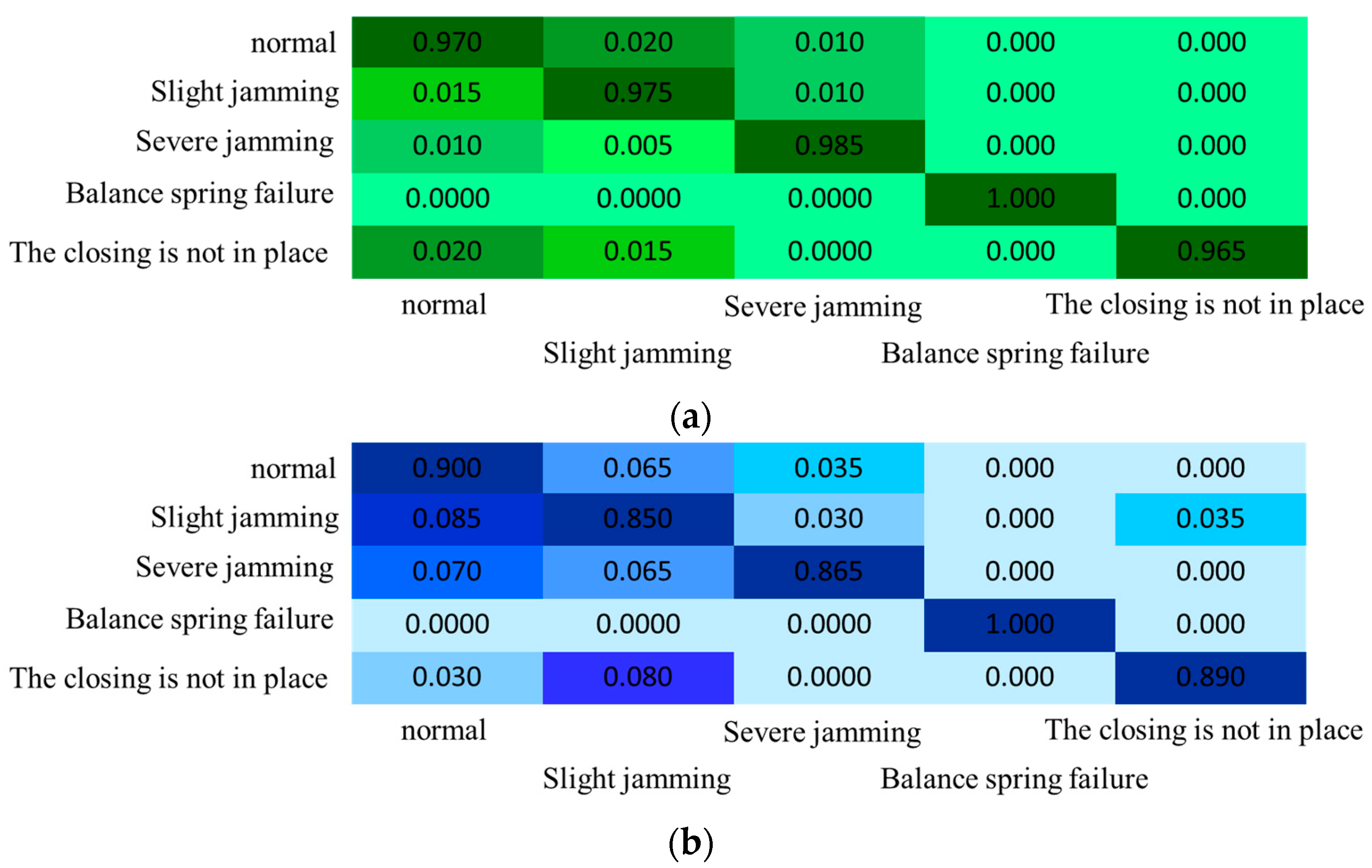 Disconnector Fault Diagnosis Based on Multi-Granularity Contrast Learning