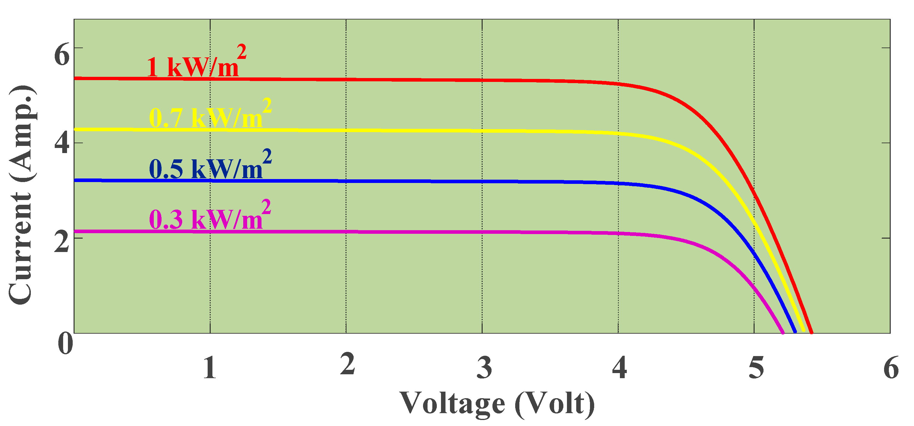 Processes | Free Full-Text | Energy Valley Optimizer (EVO) for Tracking ...