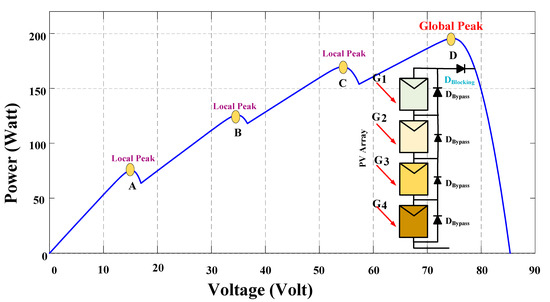 Processes | Free Full-Text | Energy Valley Optimizer (EVO) for Tracking the Global Maximum Power ...