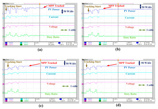 Processes | Free Full-Text | Energy Valley Optimizer (EVO) for Tracking ...
