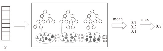 Processes | Free Full-Text | DRAG: A Novel Method for Automatic Geological Boundary Recognition ...
