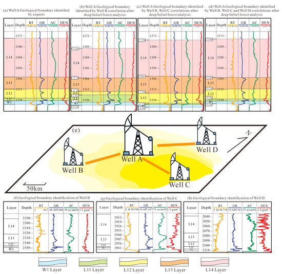 DRAG: A Novel Method for Automatic Geological Boundary Recognition in Shale Strata Using Multi ...