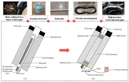 Processes | Free Full-Text | Optimization and Application of Water ...