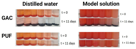 Adsorption–Desorption Process to Separate Dyes from Tanning Wastewaters