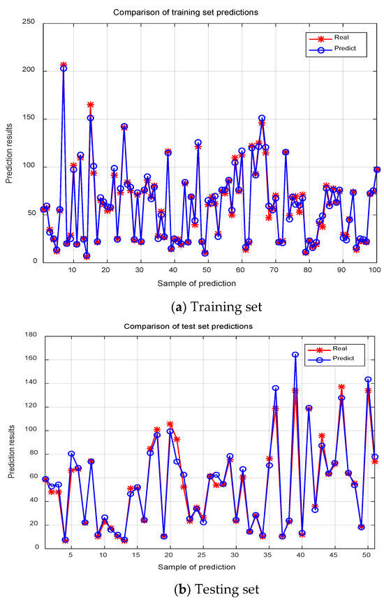 Processes | Free Full-Text | Prediction of Collapsing Strength of High ...