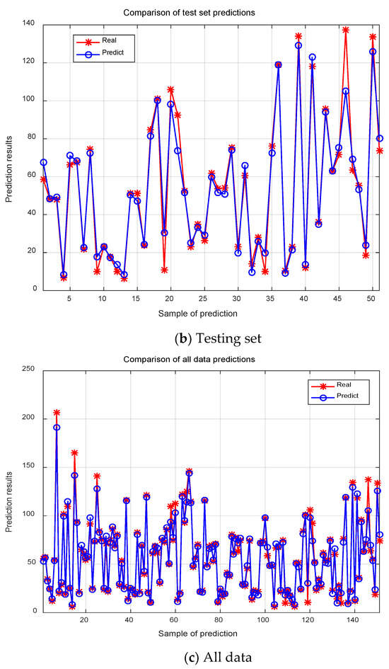 Processes | Free Full-Text | Prediction of Collapsing Strength of High ...