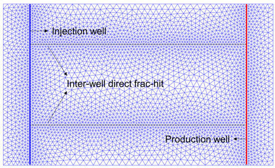 Processes | Free Full-Text | Numerical Simulation of Fracture Flow Interaction Based on Discrete ...