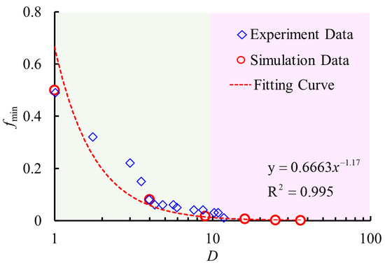 Processes | Free Full-Text | Numerical Simulation of Fracture Flow Interaction Based on Discrete ...
