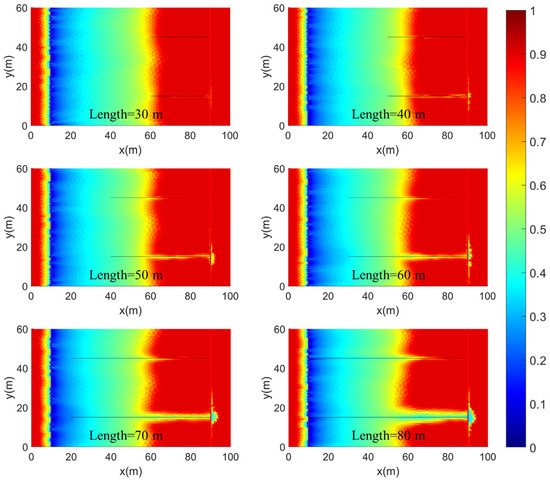 Processes | Free Full-Text | Numerical Simulation of Fracture Flow Interaction Based on Discrete ...