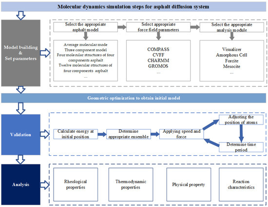 The Progress of the Interfacial Diffusion between Virgin and Aged ...