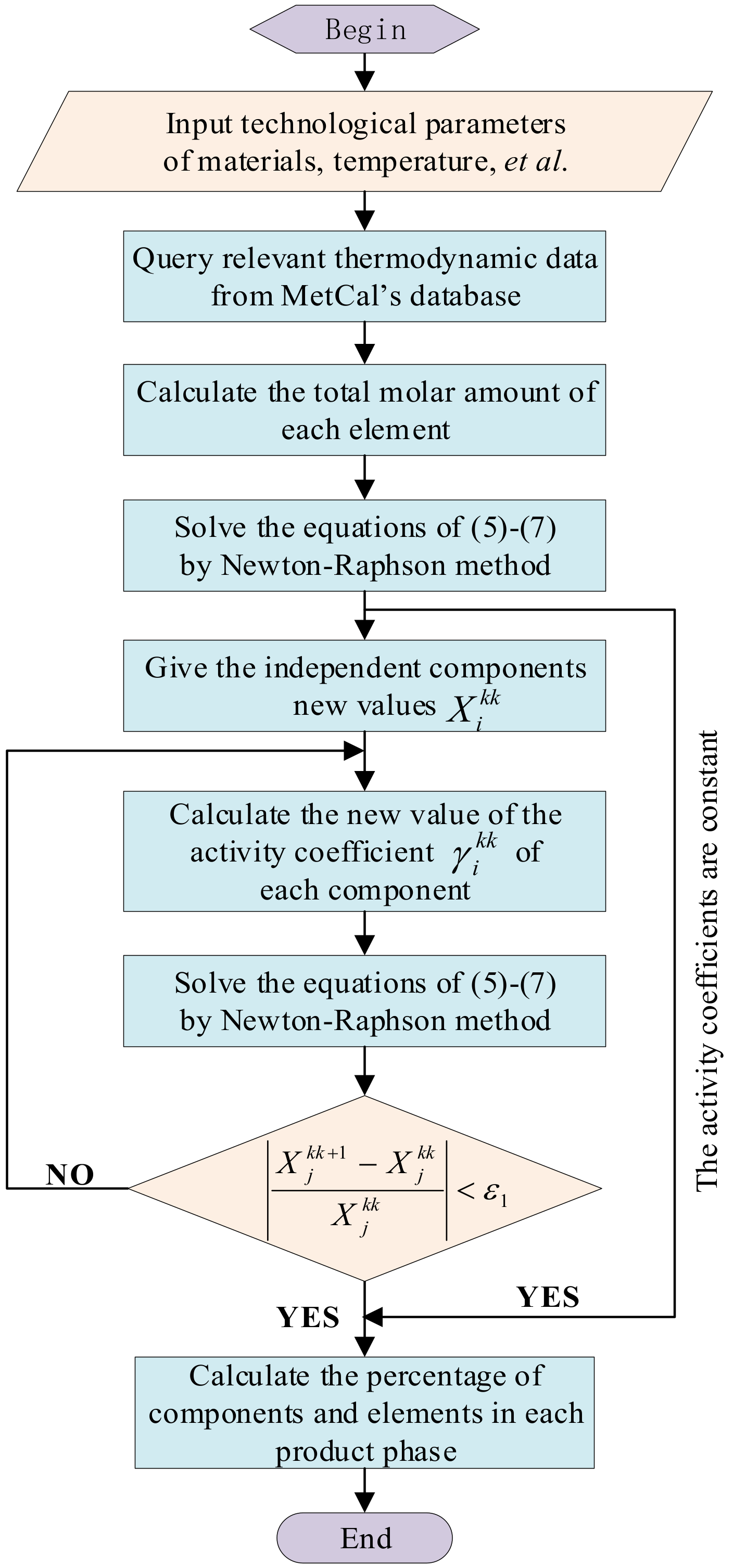 Multi-Phase Equilibrium Model of Oxygen-Enriched Lead Oxidation ...
