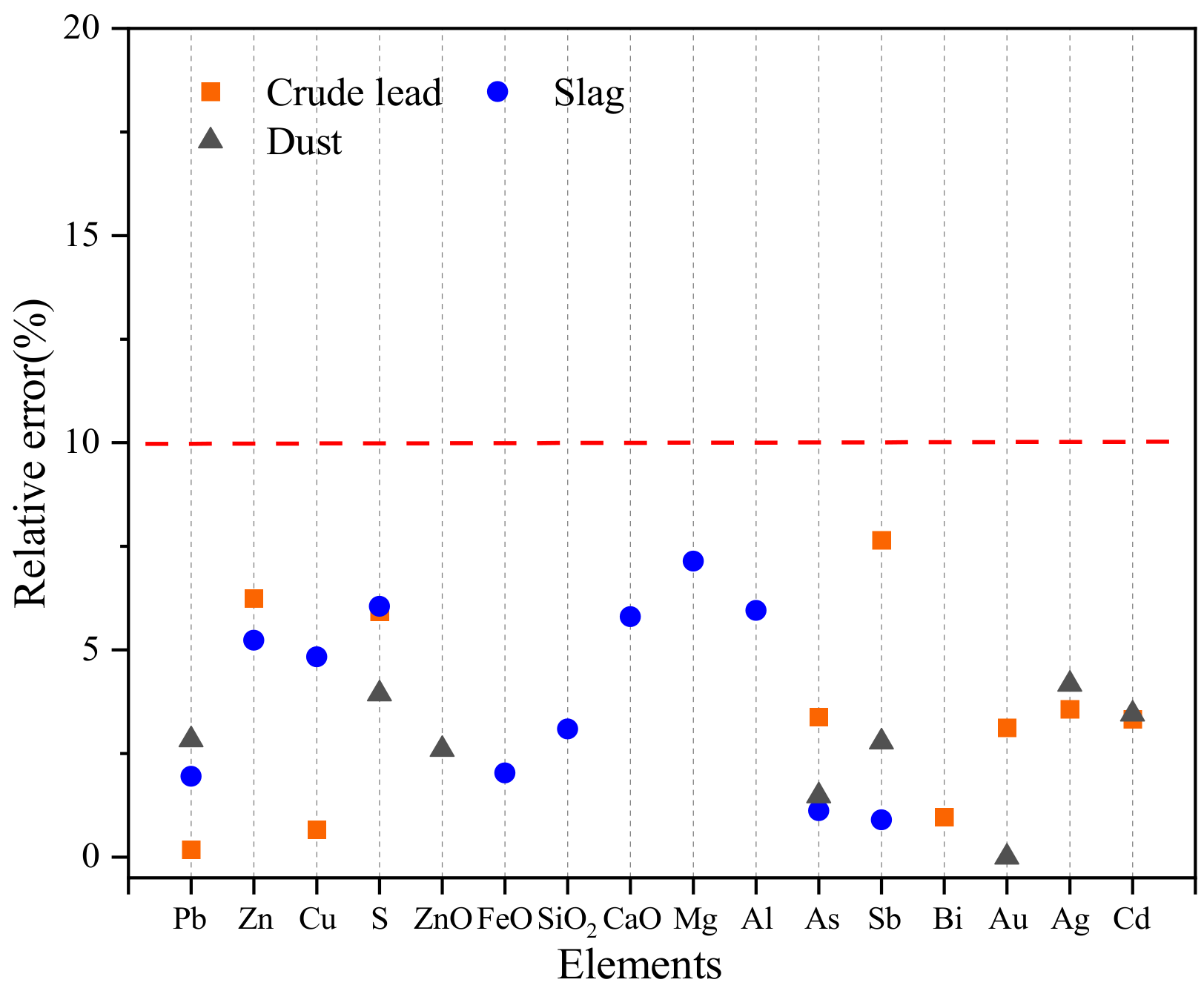 Multi-Phase Equilibrium Model of Oxygen-Enriched Lead Oxidation ...