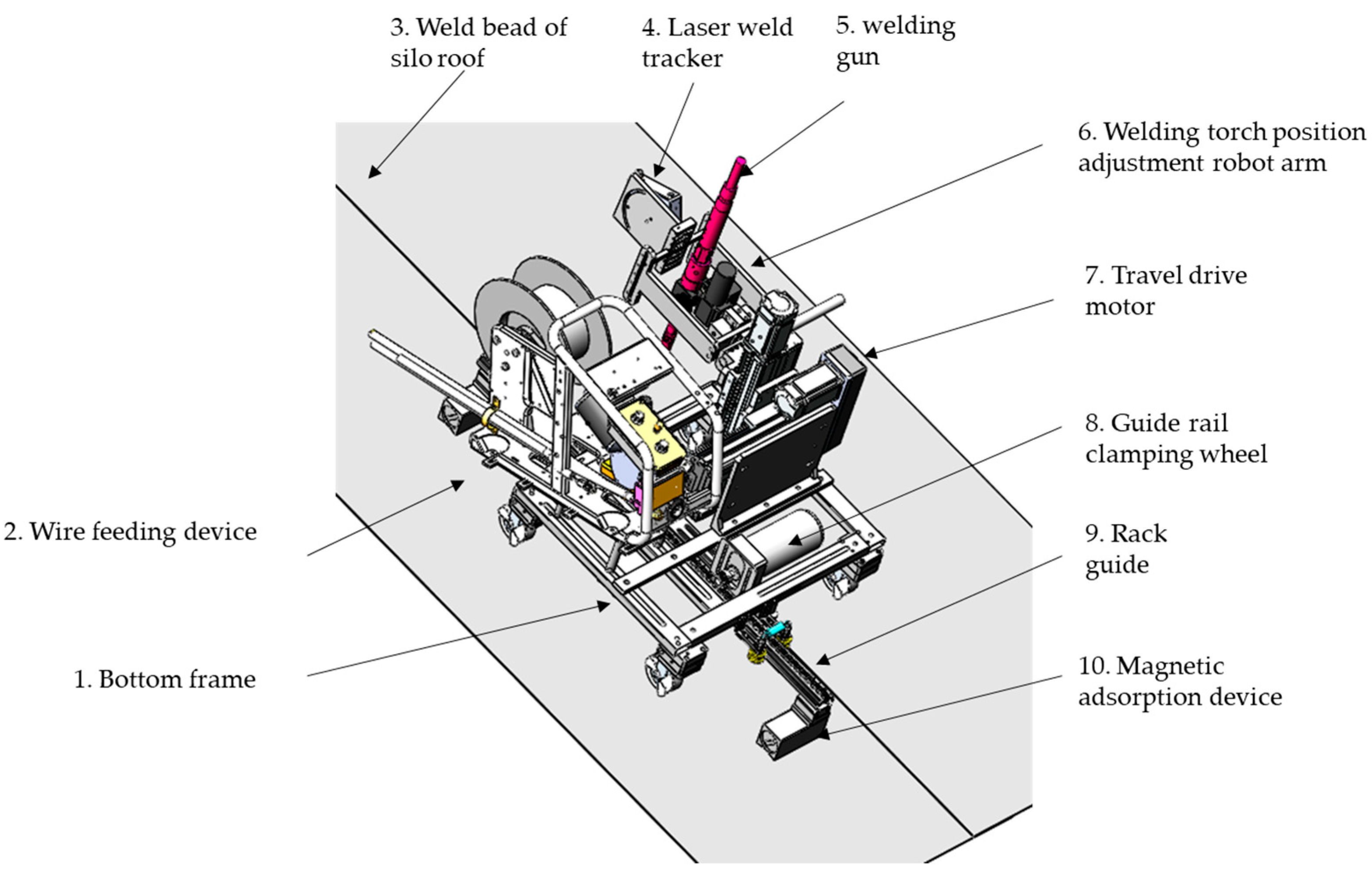 An Automatic Welding Robot for the Roof of Spiral Steel Silo