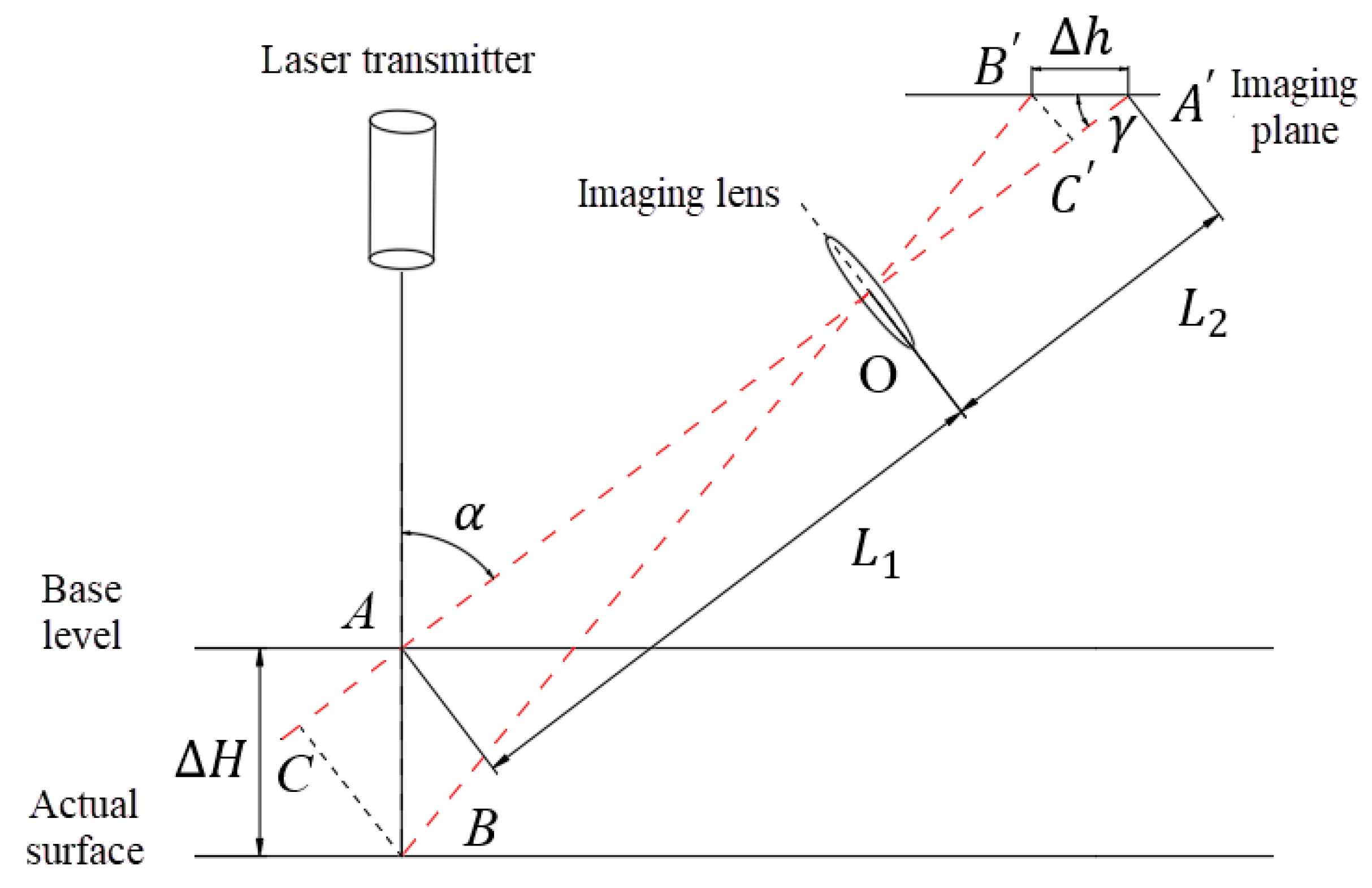 Processes | Free Full-Text | An Automatic Welding Robot for the Roof of ...