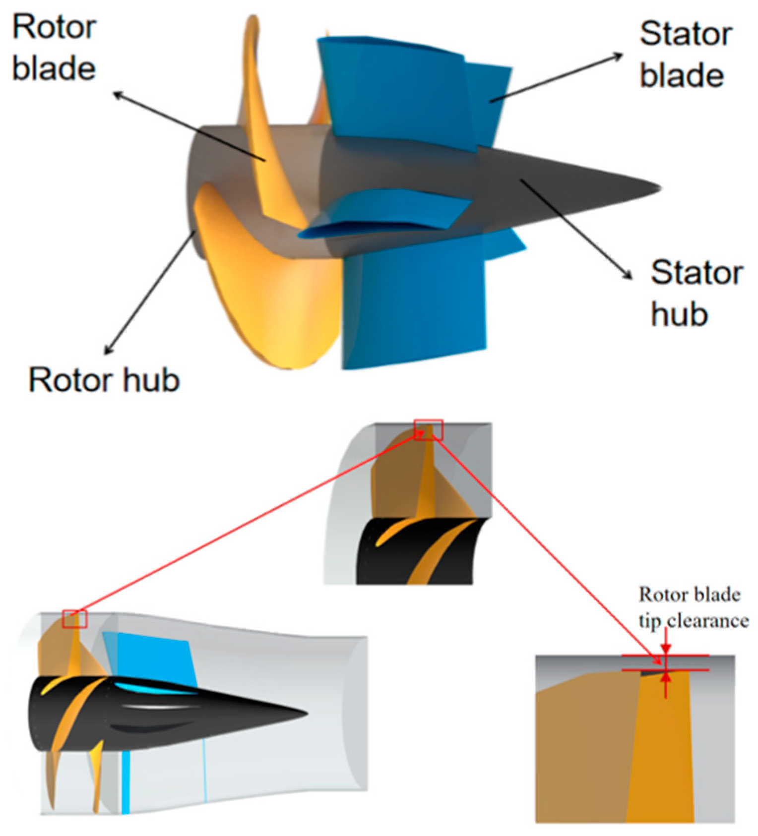 Effect of Tip Clearance on the Cavitation Performance of High-Speed ...