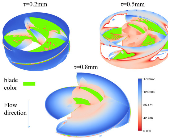 Effect of Tip Clearance on the Cavitation Performance of High-Speed ...
