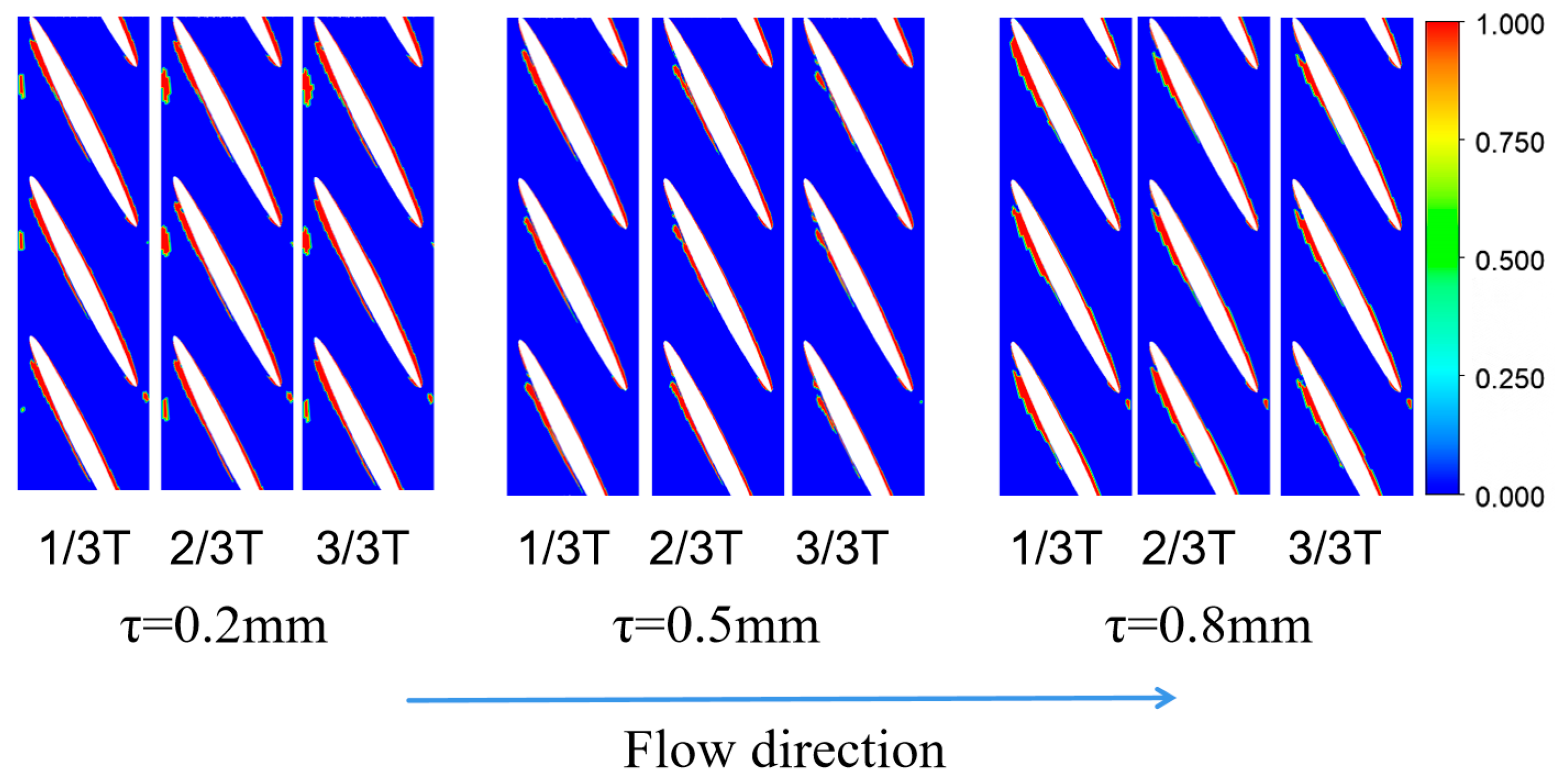 Effect of Tip Clearance on the Cavitation Performance of High-Speed ...