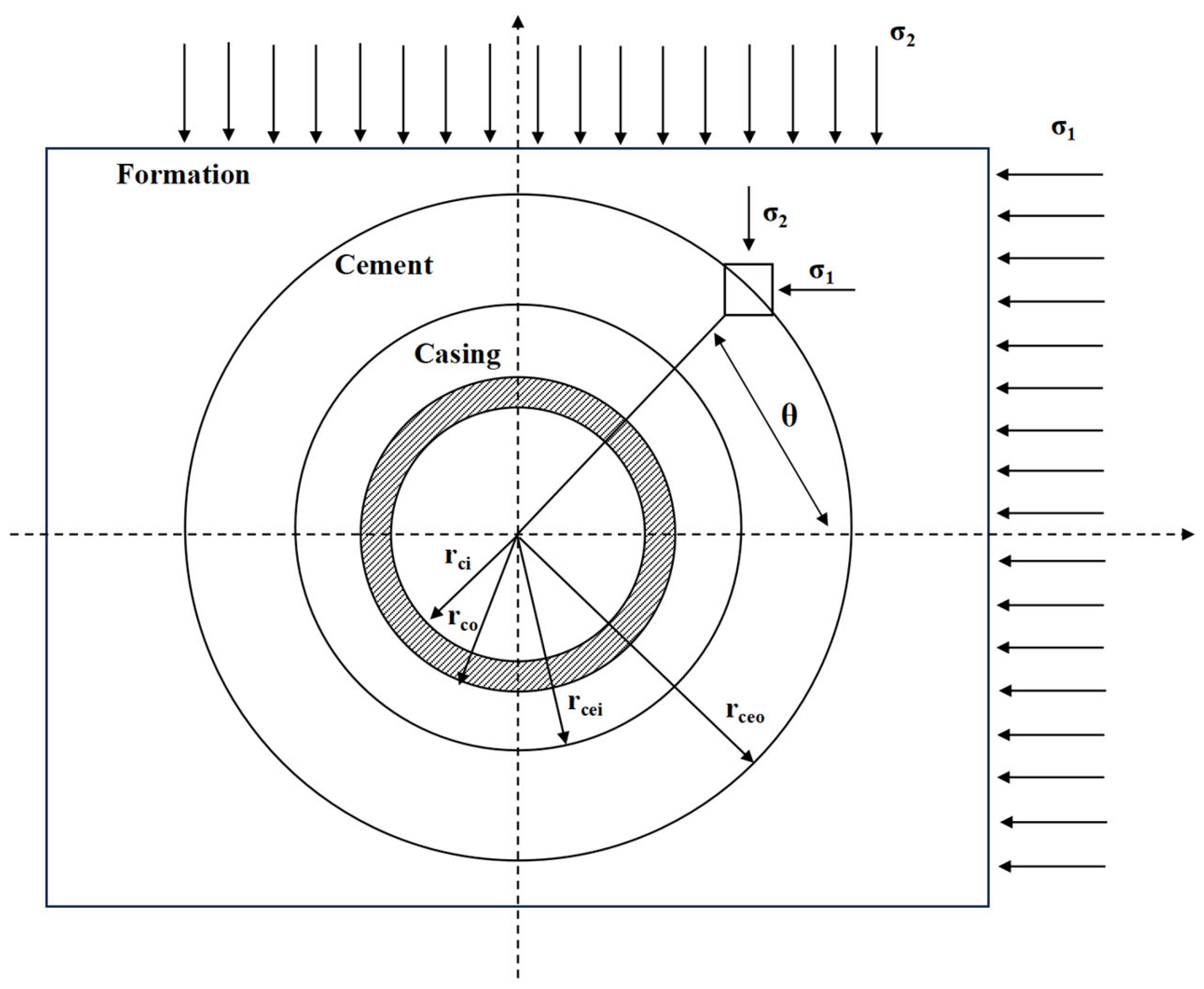 Processes | Free Full-Text | Numerical Simulation Analysis of Wellbore Integrity and Casing ...