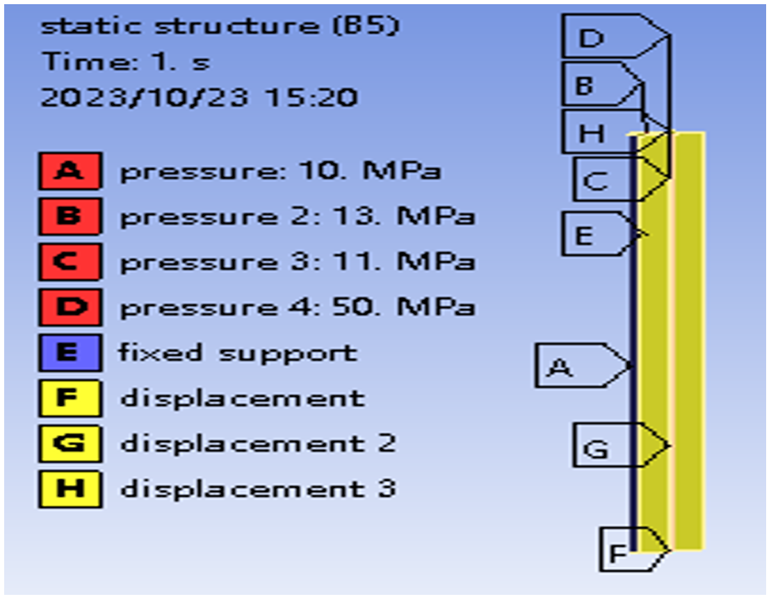 Processes | Free Full-Text | Numerical Simulation Analysis of Wellbore Integrity and Casing ...