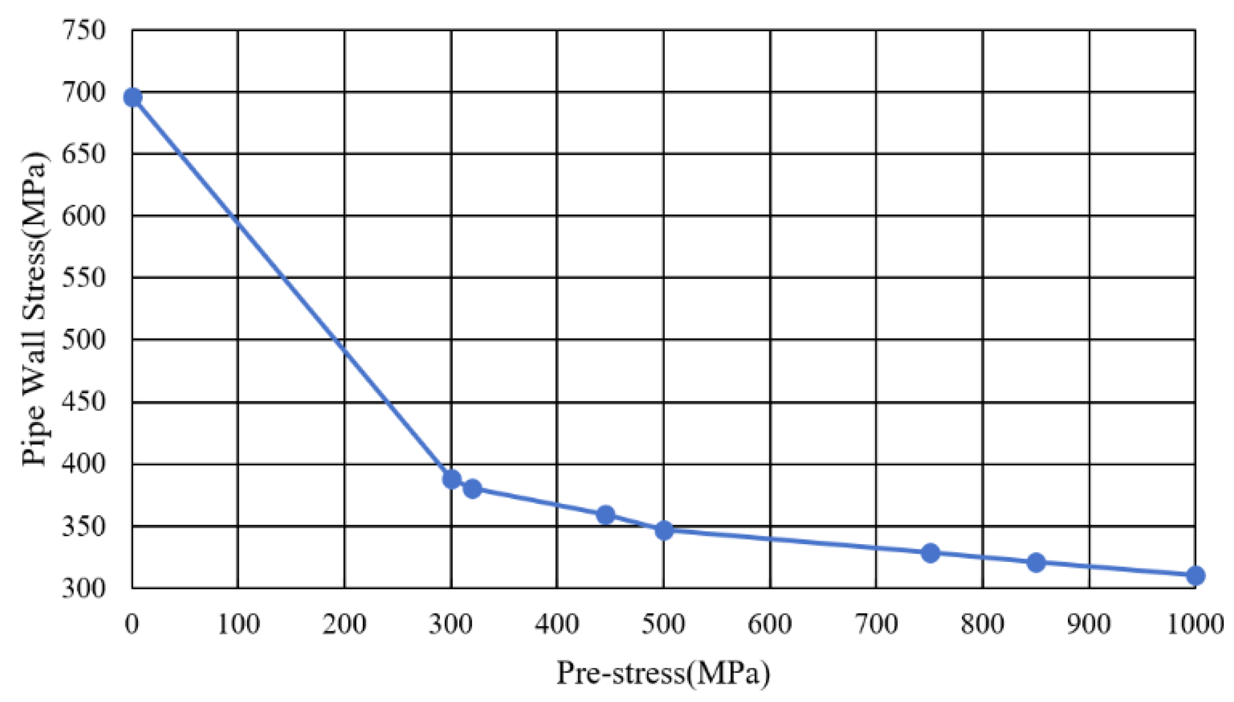 Processes | Free Full-Text | Numerical Simulation Analysis of Wellbore ...