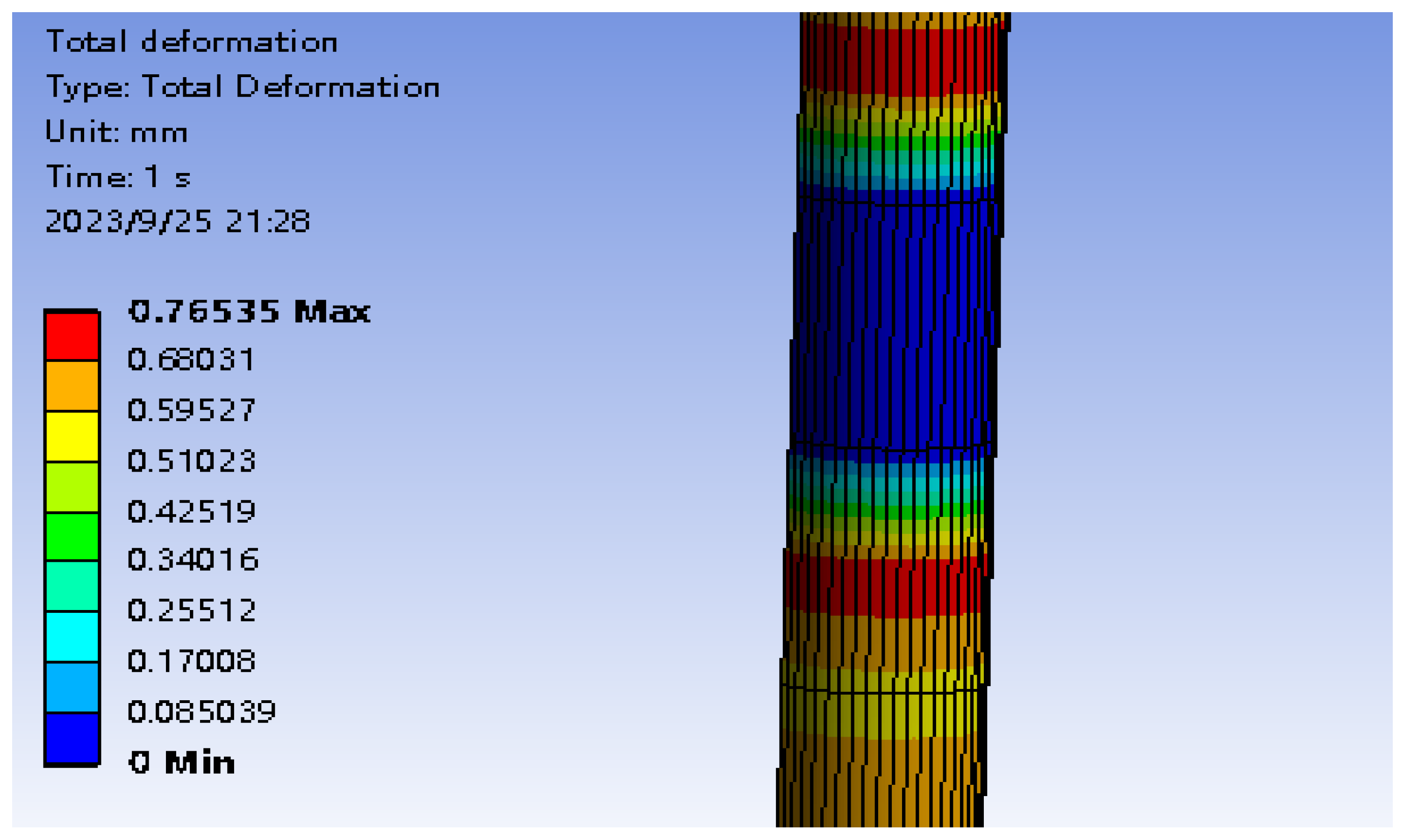 Processes | Free Full-Text | Numerical Simulation Analysis of Wellbore Integrity and Casing ...