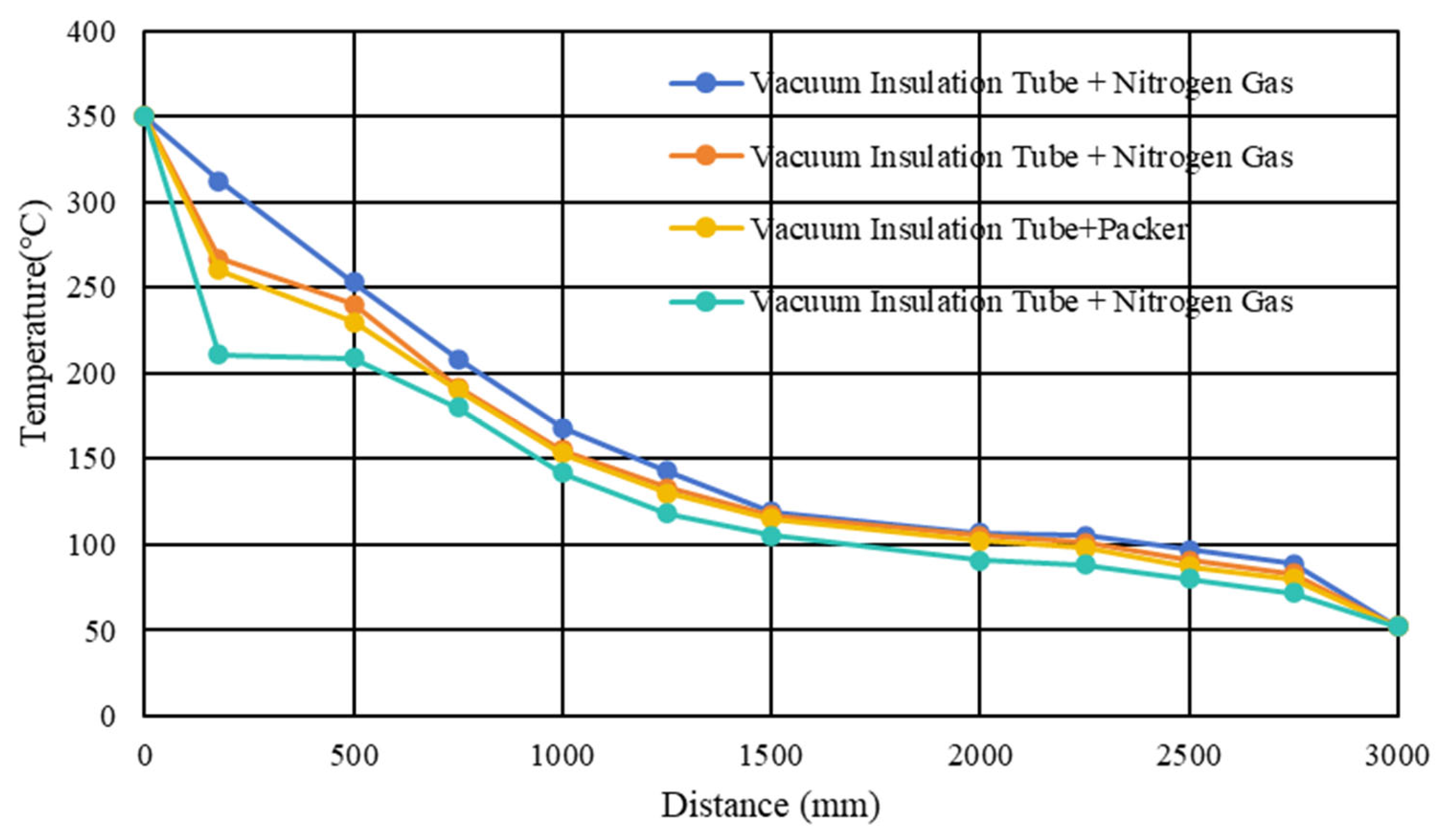 Processes | Free Full-Text | Numerical Simulation Analysis of Wellbore ...
