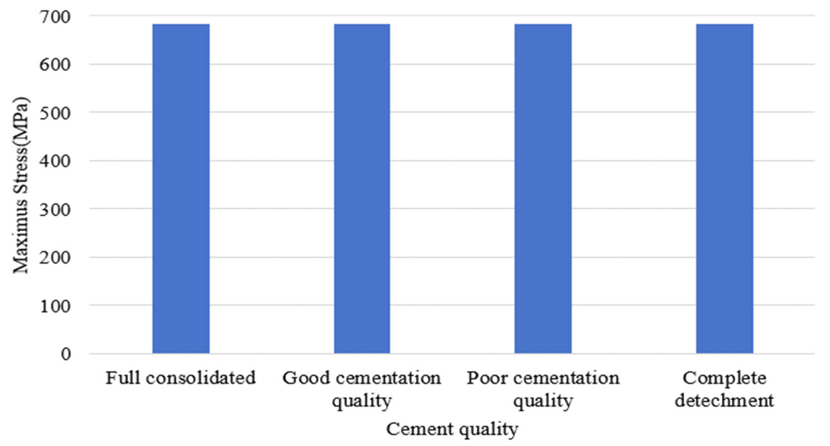 Processes | Free Full-Text | Numerical Simulation Analysis of Wellbore Integrity and Casing ...