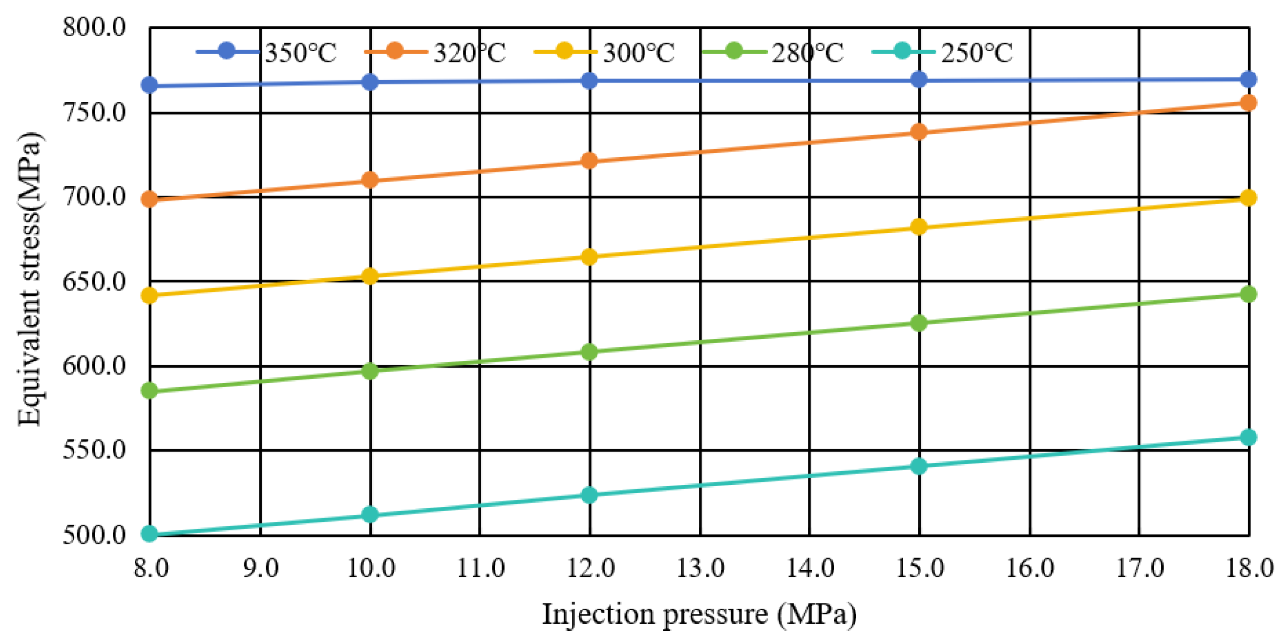 Processes | Free Full-Text | Numerical Simulation Analysis of Wellbore Integrity and Casing ...