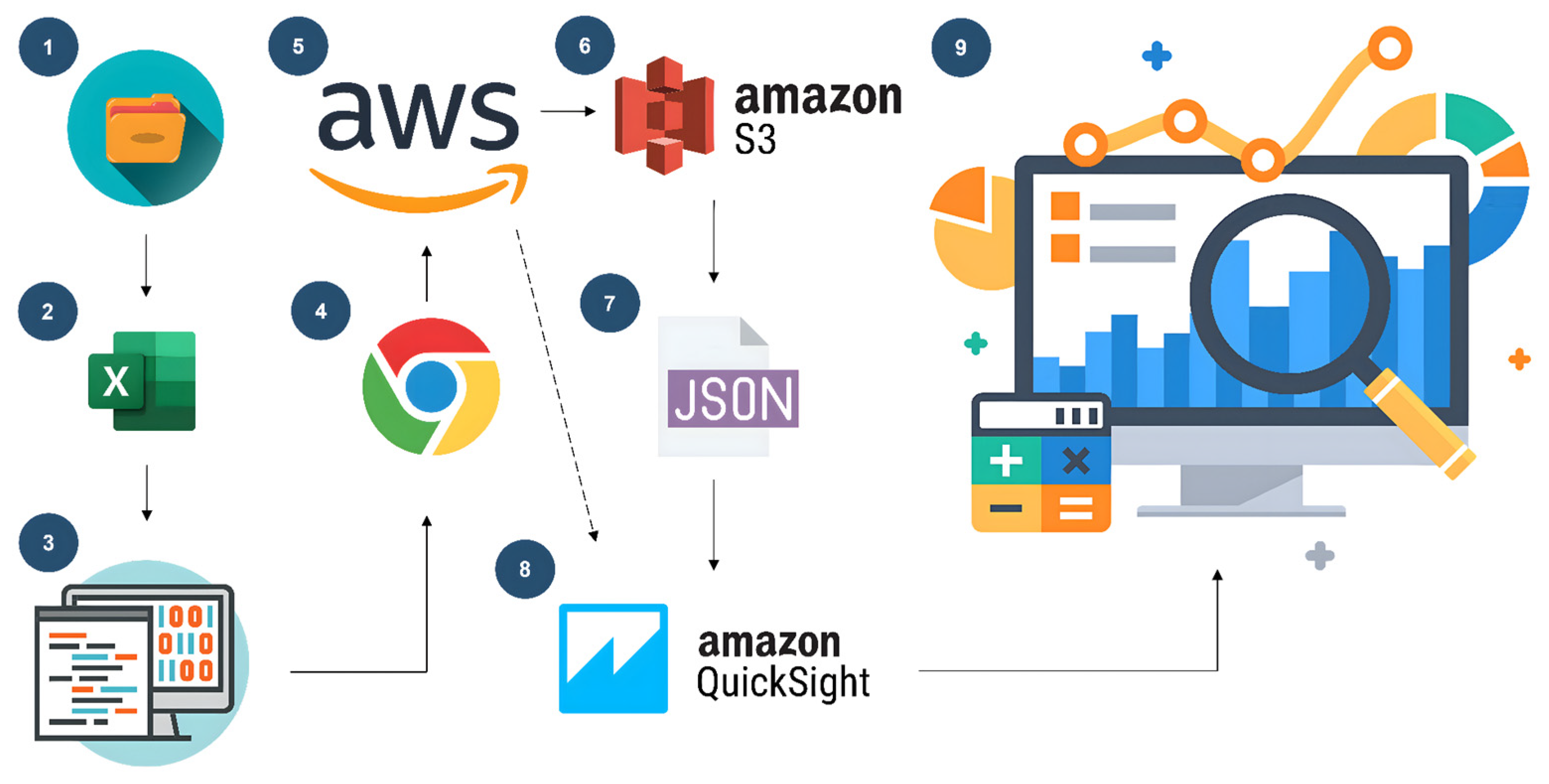 Unlocking Insights: A Cloud Tool for Data Visualisation in a Smart ...