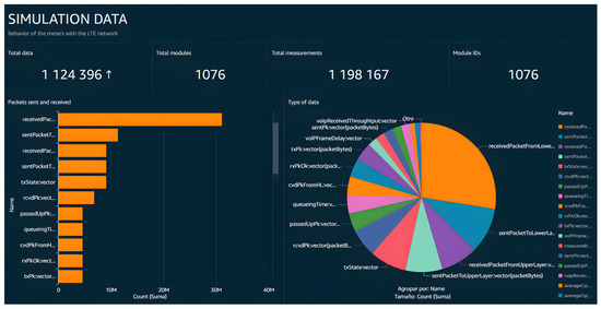Unlocking Insights: A Cloud Tool for Data Visualisation in a Smart ...
