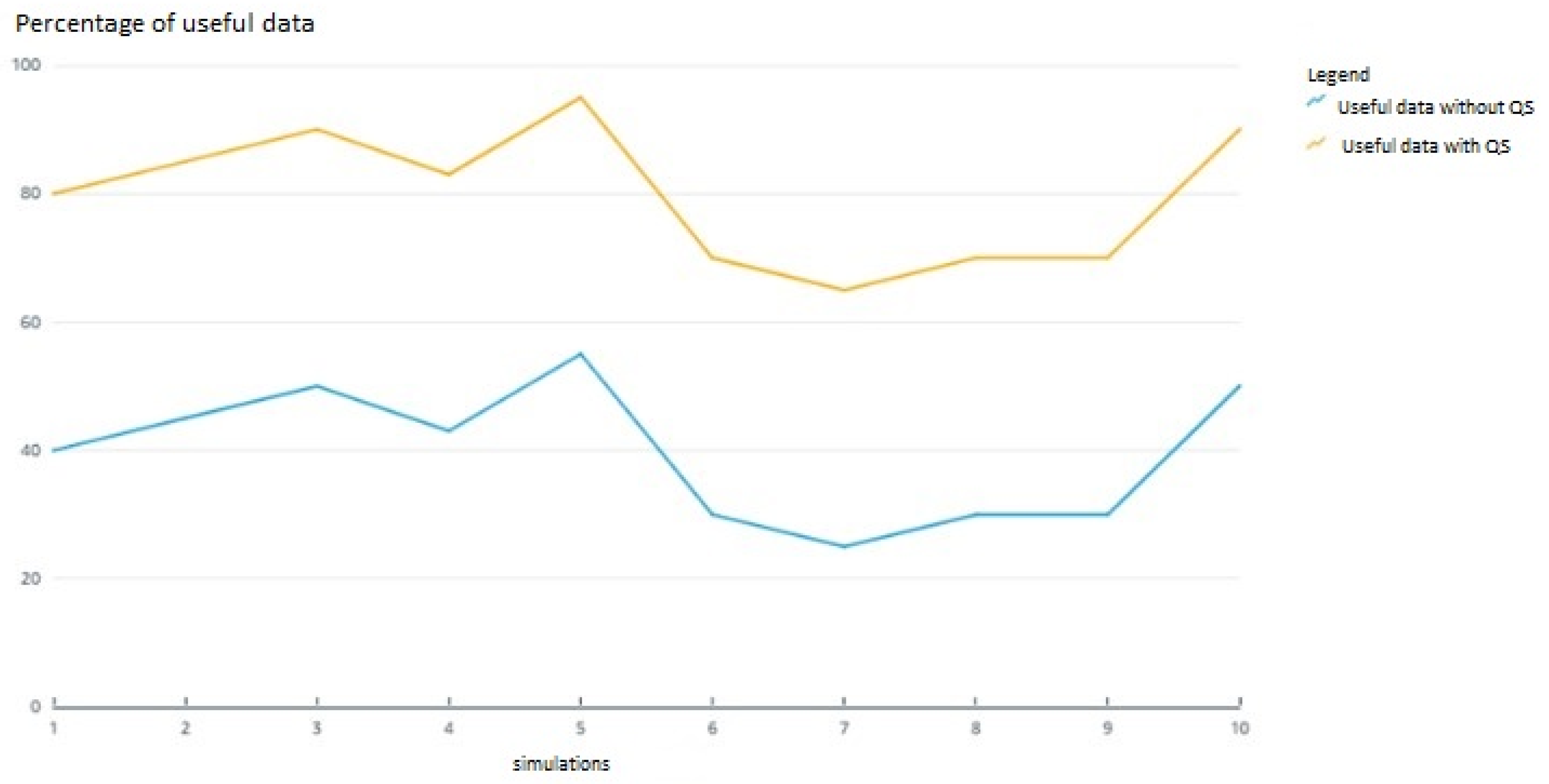 Unlocking Insights: A Cloud Tool for Data Visualisation in a Smart ...