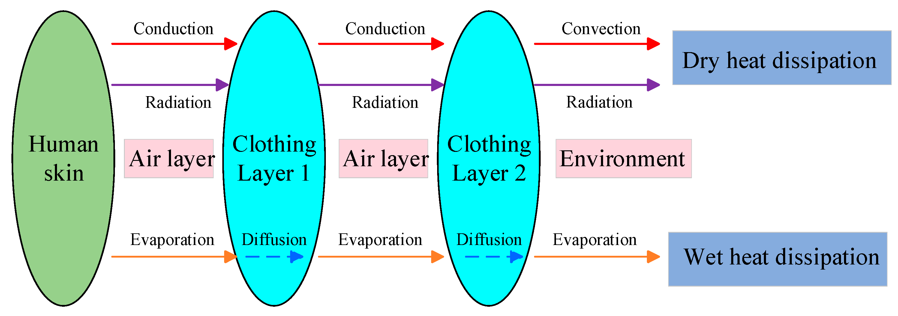 Personal Wearable Thermal and Moisture Management Clothing: A Review on ...