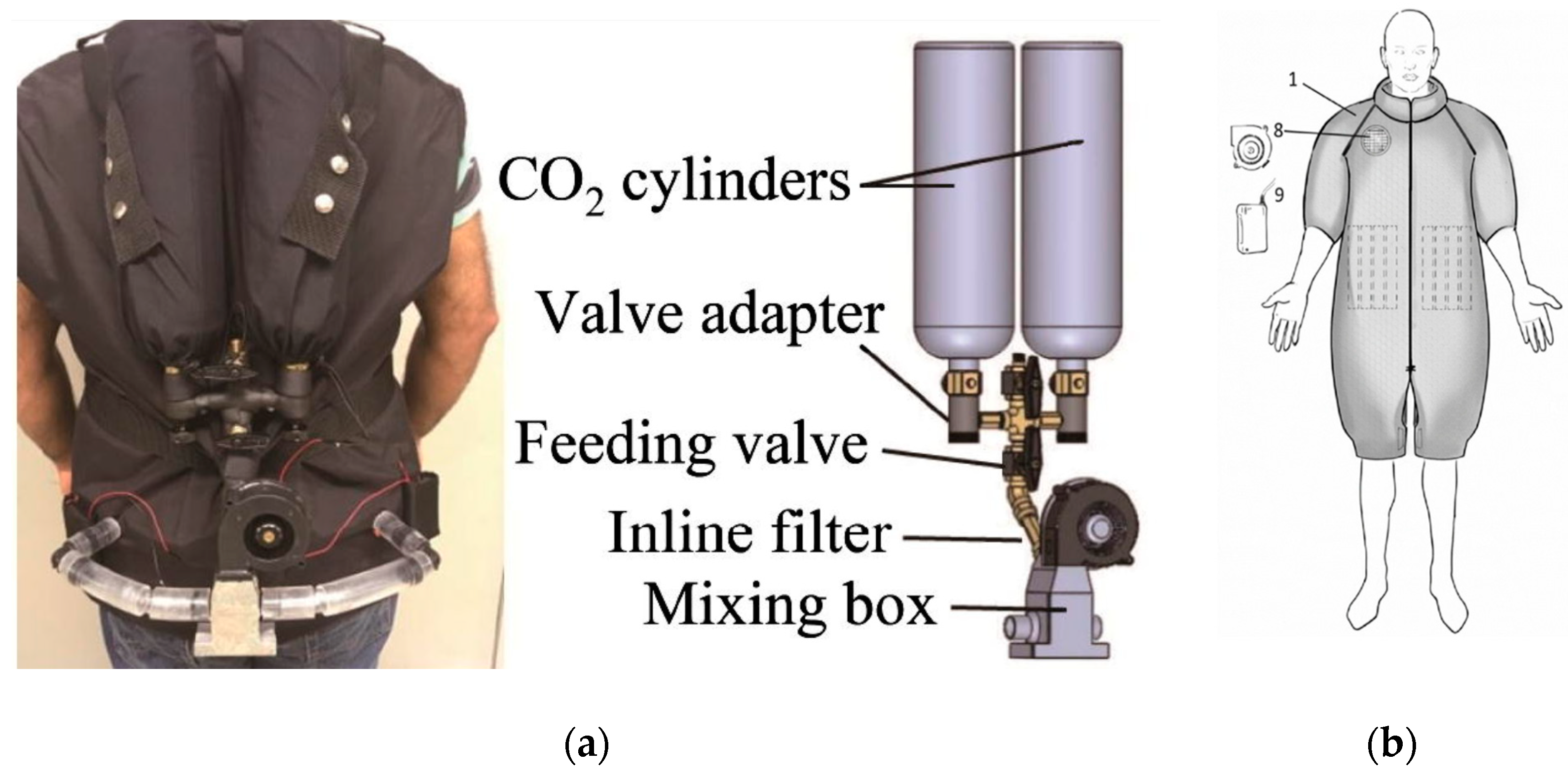 Personal Wearable Thermal and Moisture Management Clothing: A Review on ...