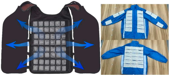 Personal Wearable Thermal and Moisture Management Clothing: A Review on ...