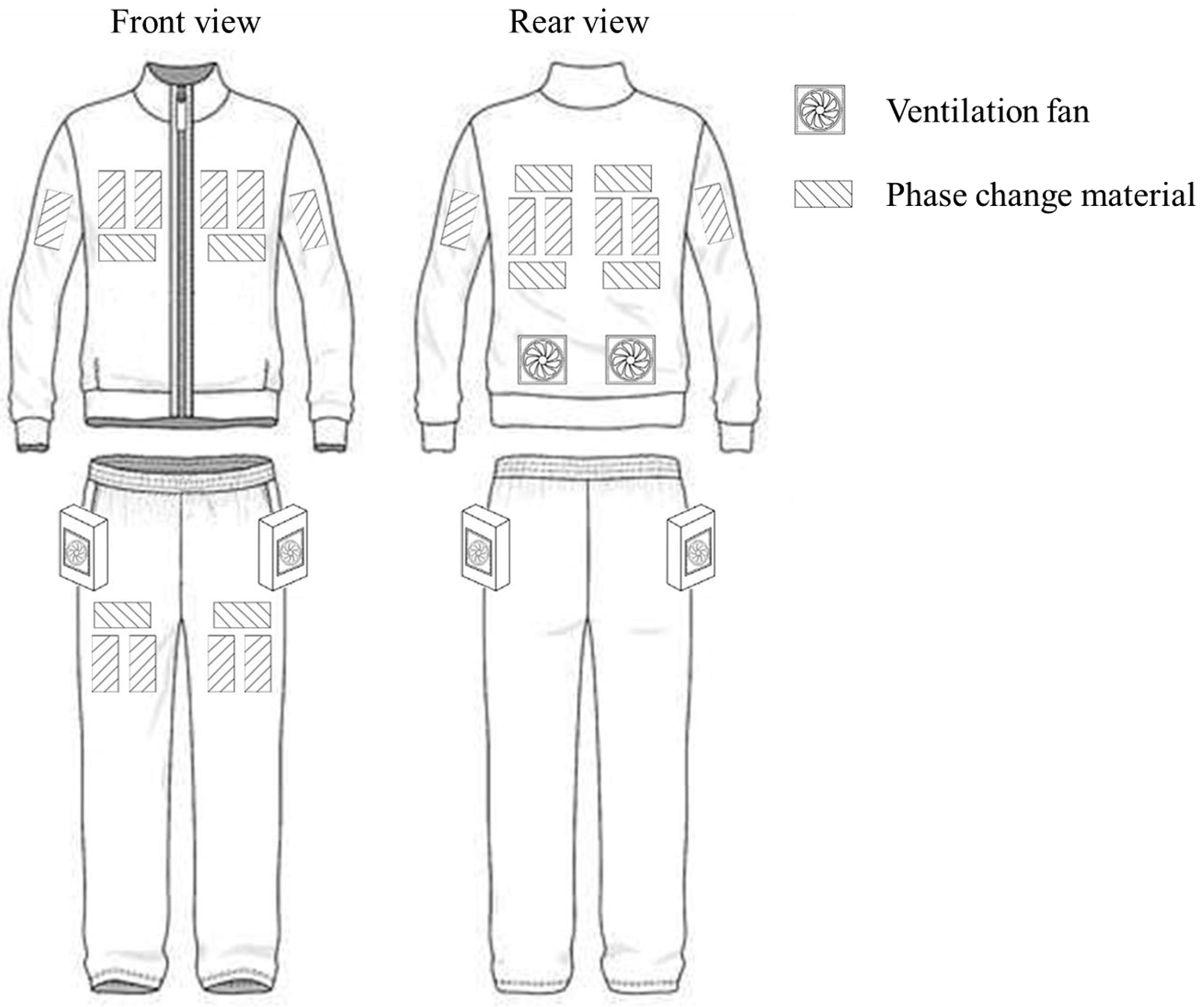 Personal Wearable Thermal and Moisture Management Clothing: A Review on ...