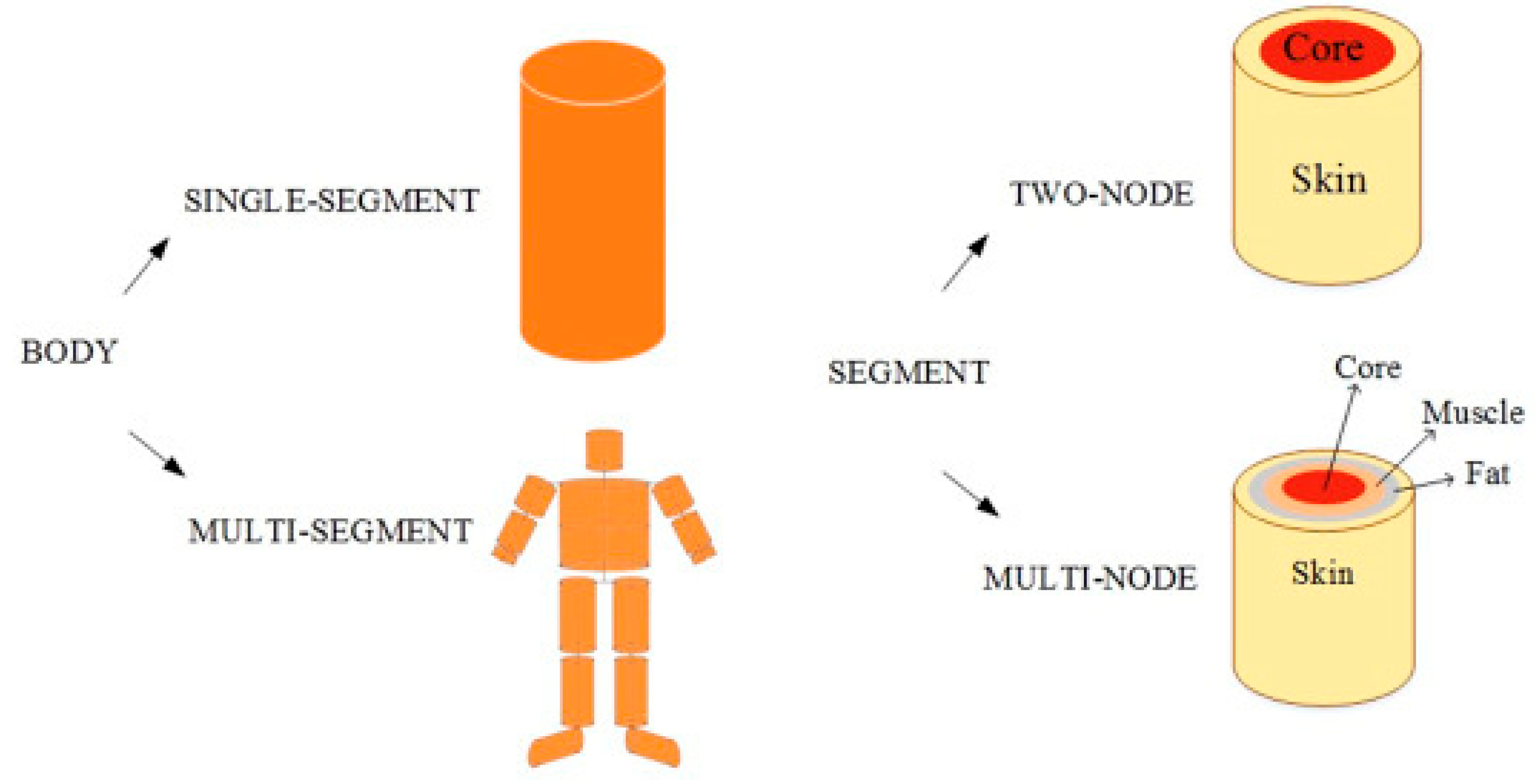 Personal Wearable Thermal and Moisture Management Clothing: A Review on ...