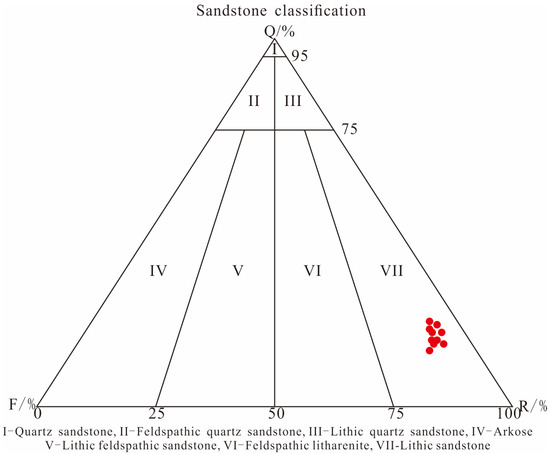 Tight Reservoir Characteristics and Controlling Factors of Permian ...