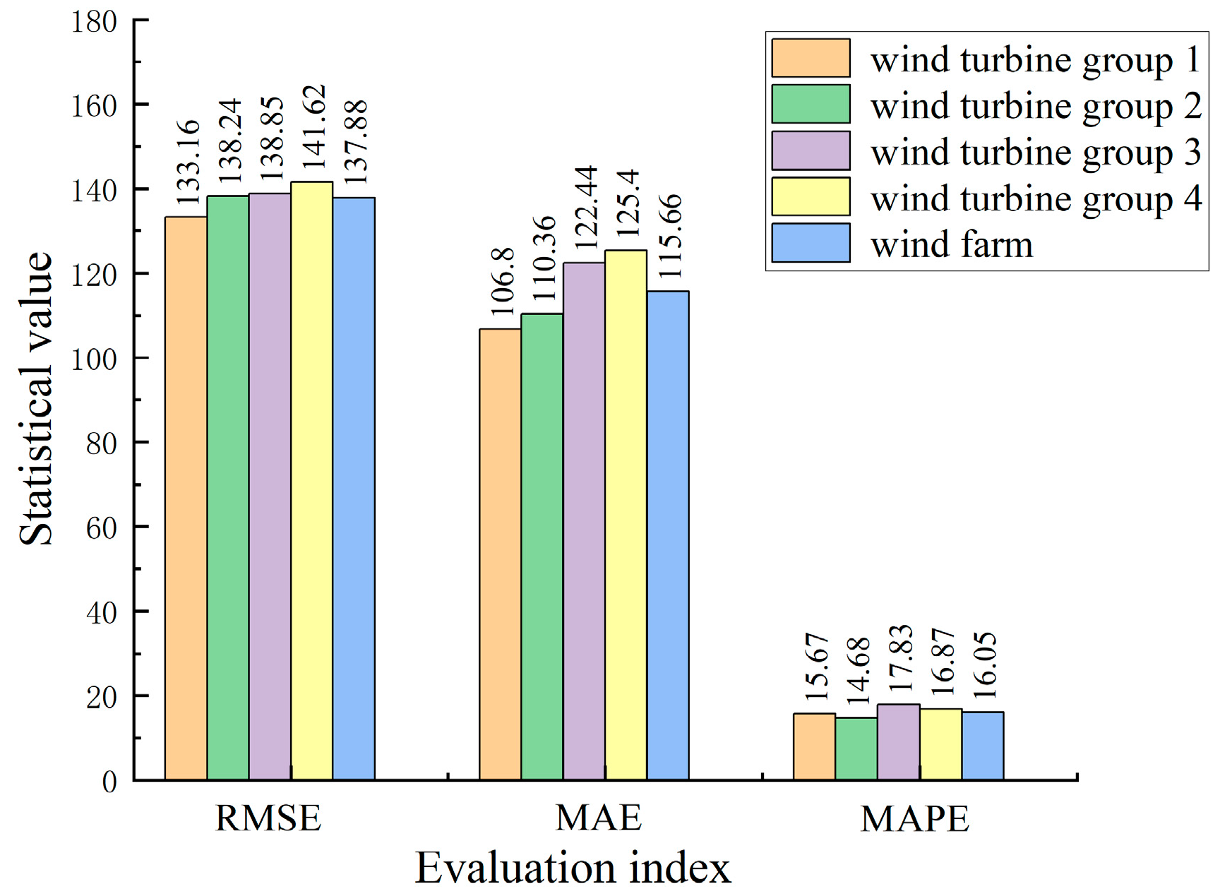 Optimal Scheduling Strategy of Wind Farm Active Power Based on Distributed Model Predictive Control