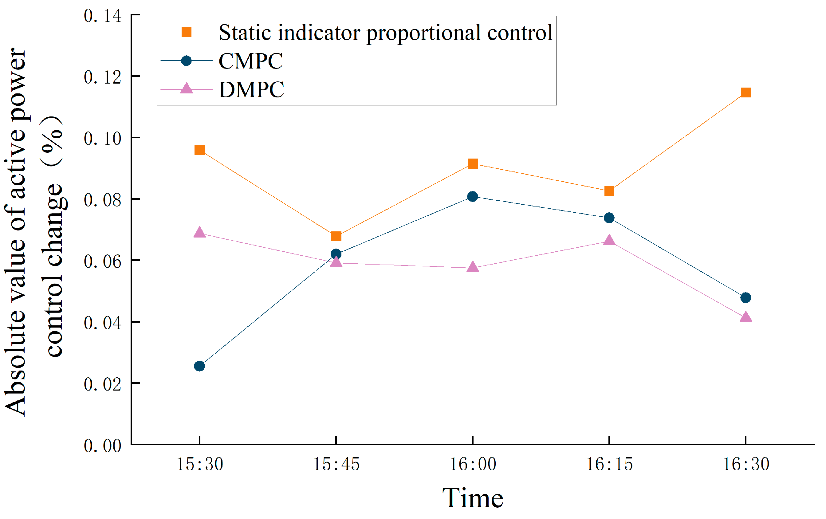 Optimal Scheduling Strategy of Wind Farm Active Power Based on ...